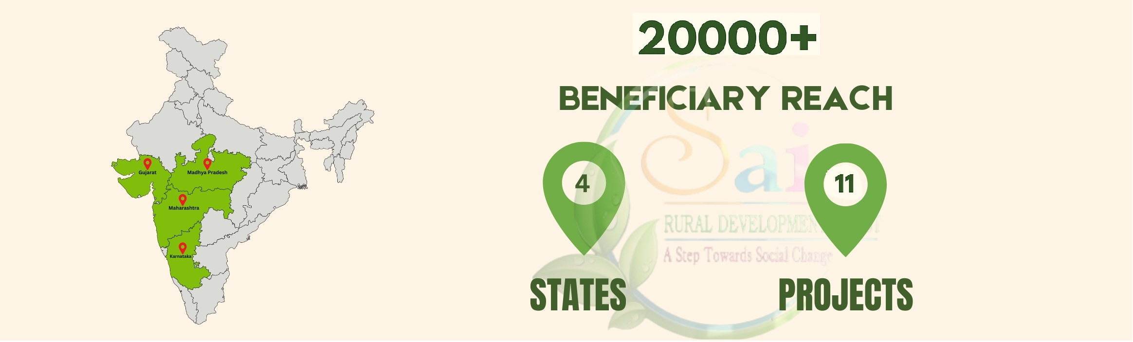 Sai Rural Development Trust